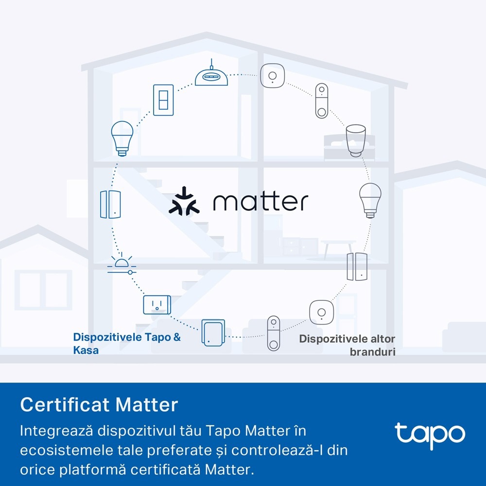 Priza inteligenta TP-LINK Mini TAPO P100M, Wi-Fi, 2300W, 10A, alb